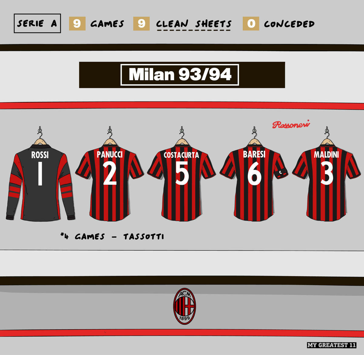 AC Milan’s Incredible 9-Game Defensive Streak in 1993/94