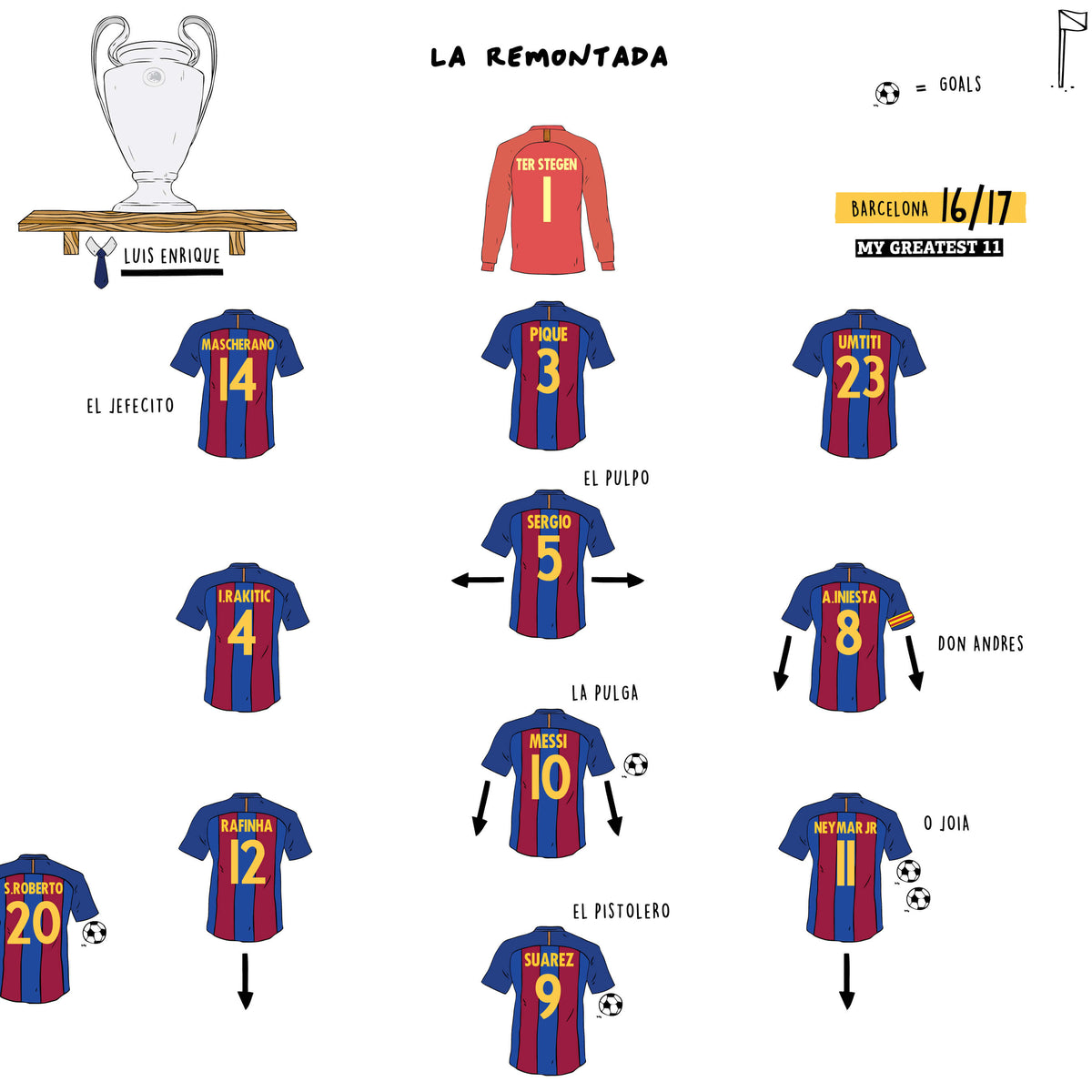 Barcelona 6-1 PSG 2017 - La Remontada