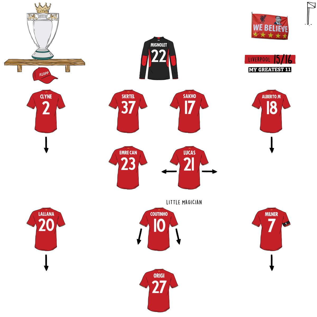 The Line Up from Jurgen Klopp’s First Liverpool Game