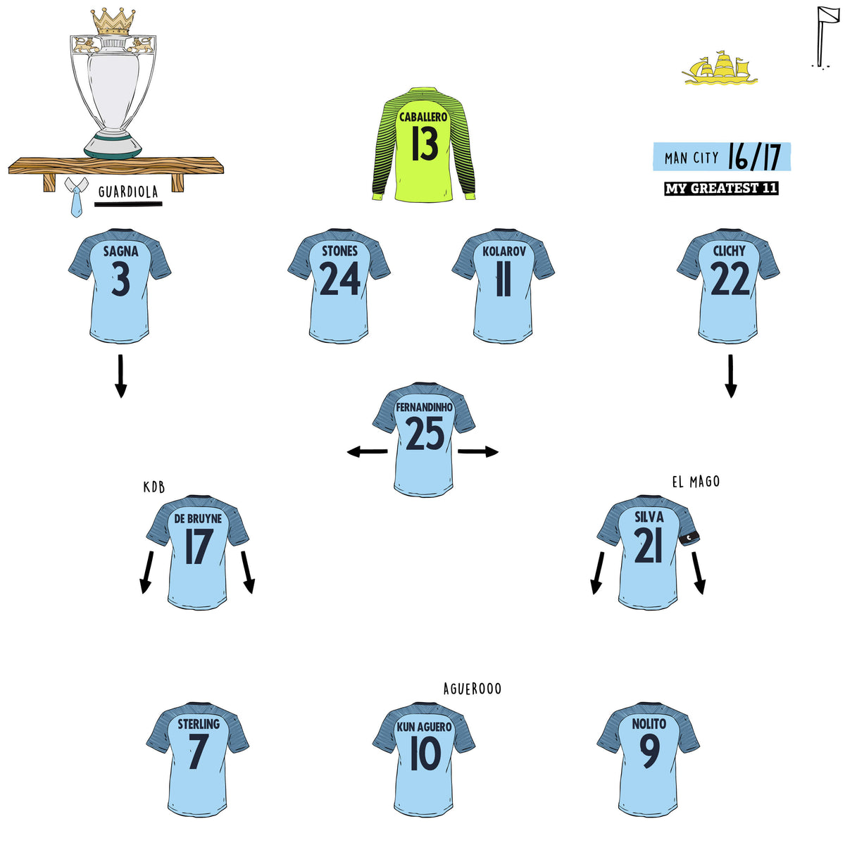 Pep Guardiola’s Manchester City Era Begins: A Look Back at His First G