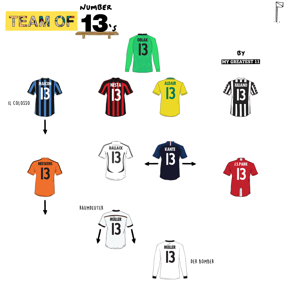 Team of Footballers who wore Number 13