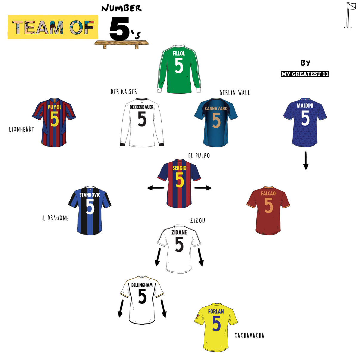 Team of Footballers who wore Number 5