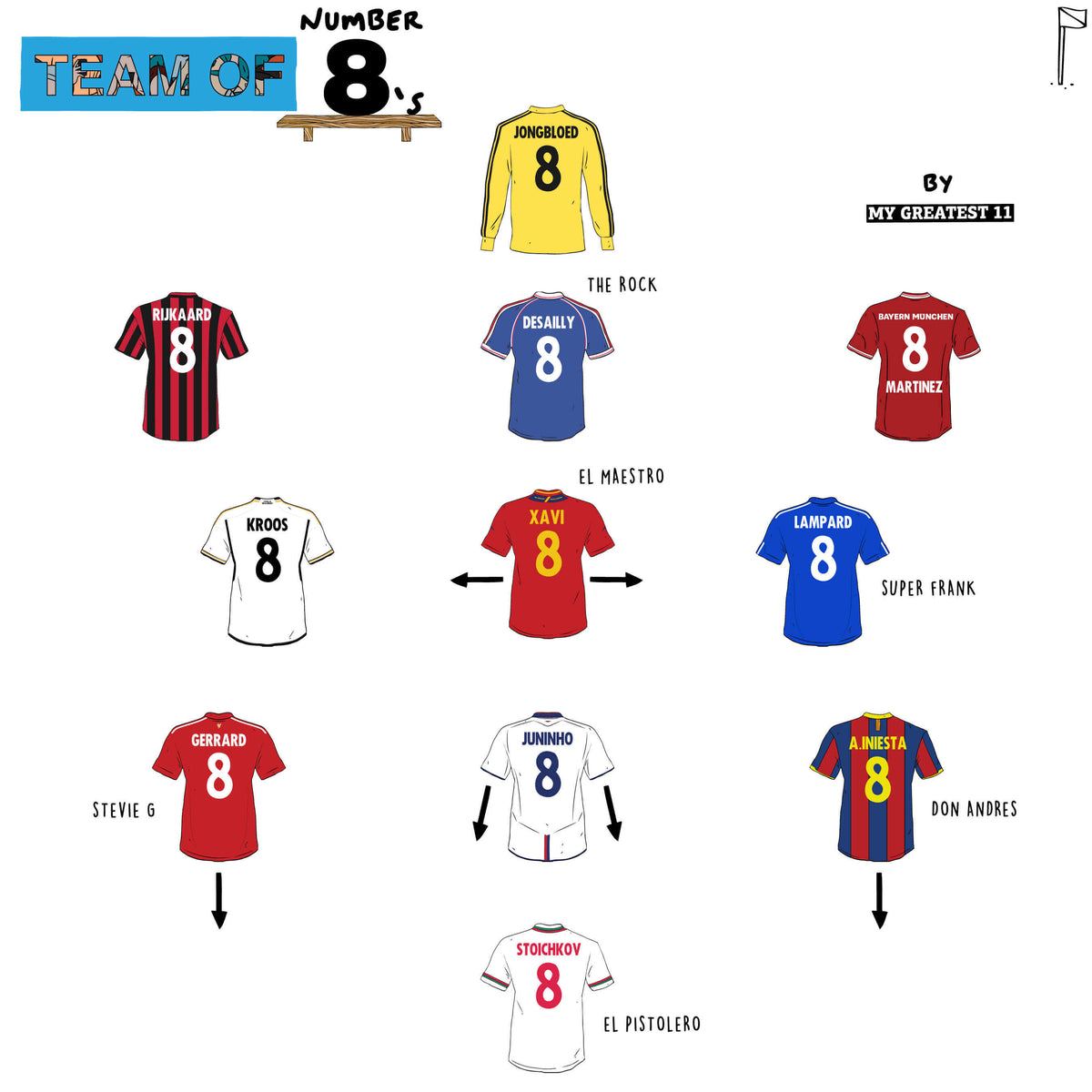 Team of Footballers who wore Number 8