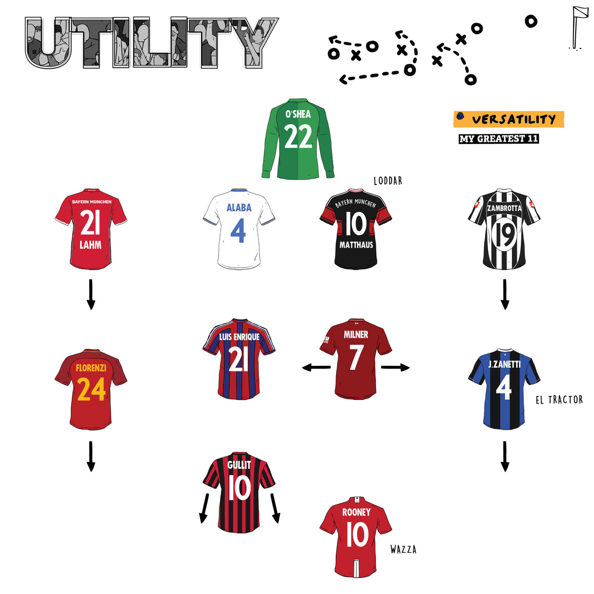 Utility Player 11