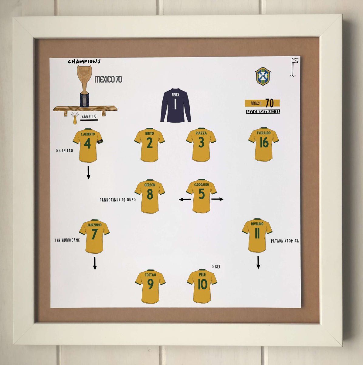 Brazil 1970 Team Print